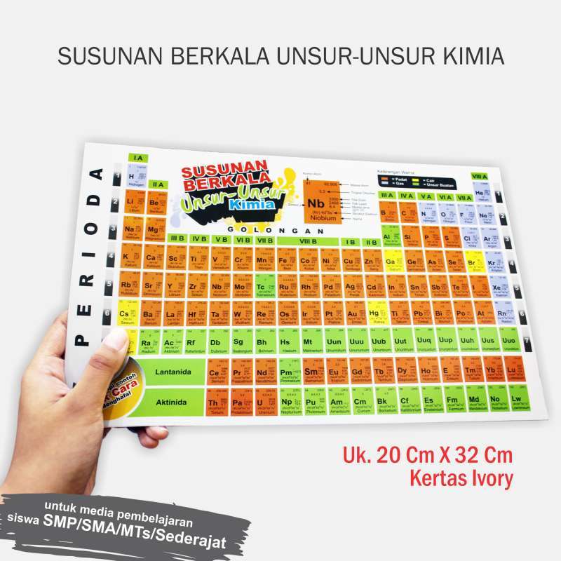 Jual Tabel Periodik Unsur Kimia - Periodik Laminasi Di Seller Pustaka ...
