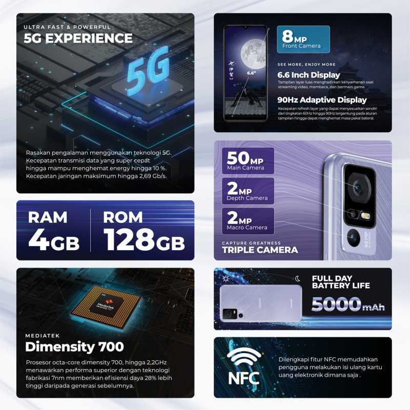 Jual Sharp Aquos V6 5g 4gb/128gb - Purple Di Seller Sharp Mobile ...