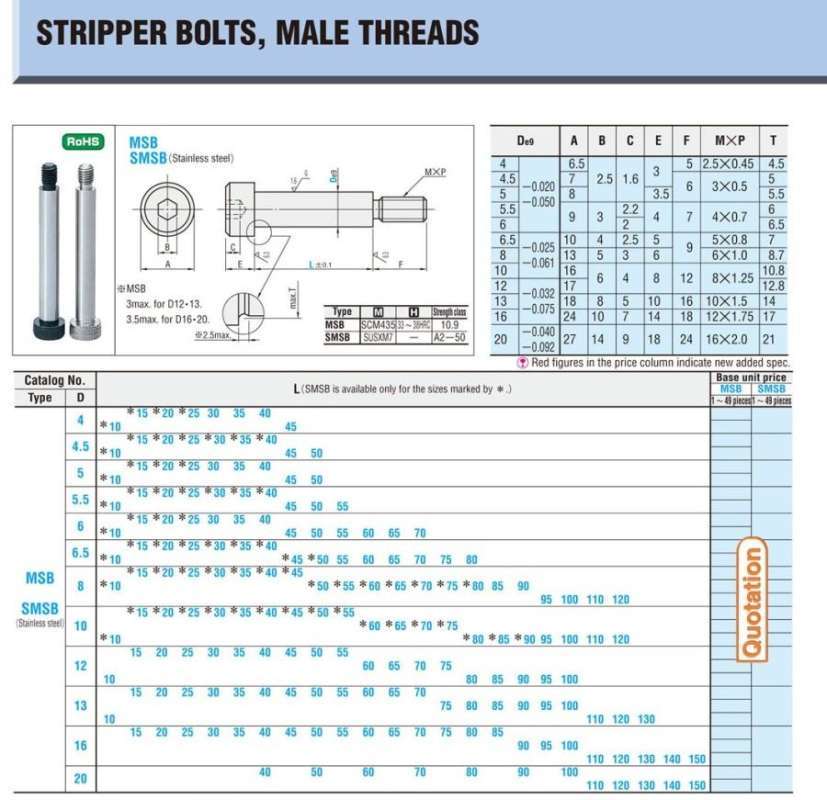 Jual Stripper Bolt Msb 8-40 Di Seller Su-ma Toko - Karang Anyar, Kota Jakarta Pusat | Blibli