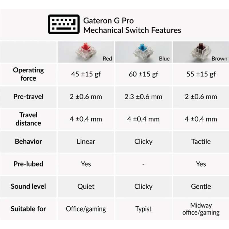 Jual Keychron K2 V2 Rgb Aluminum Hotswap Mechanical Gaming Keyboard ...