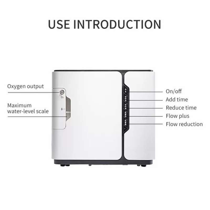 Jual Mesin Oksigen Portable Haier Oxygen Concentrator Di Seller Nur Nur ...