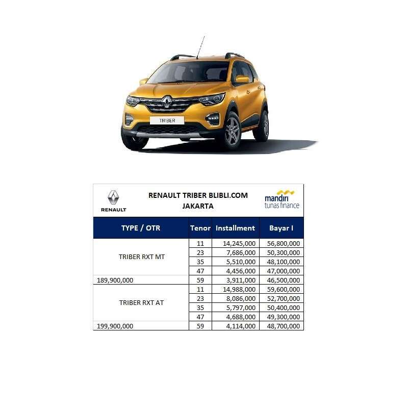 Renault Triber - Detail & Harga OTR 2024 Blibli