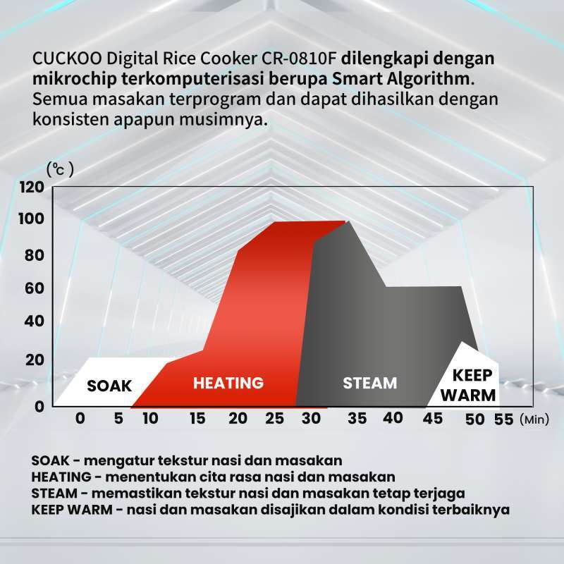 Promo CUCKOO Digital Rice Cooker 1.44 L CR-0810F Magic Com Penanak Nasi ...