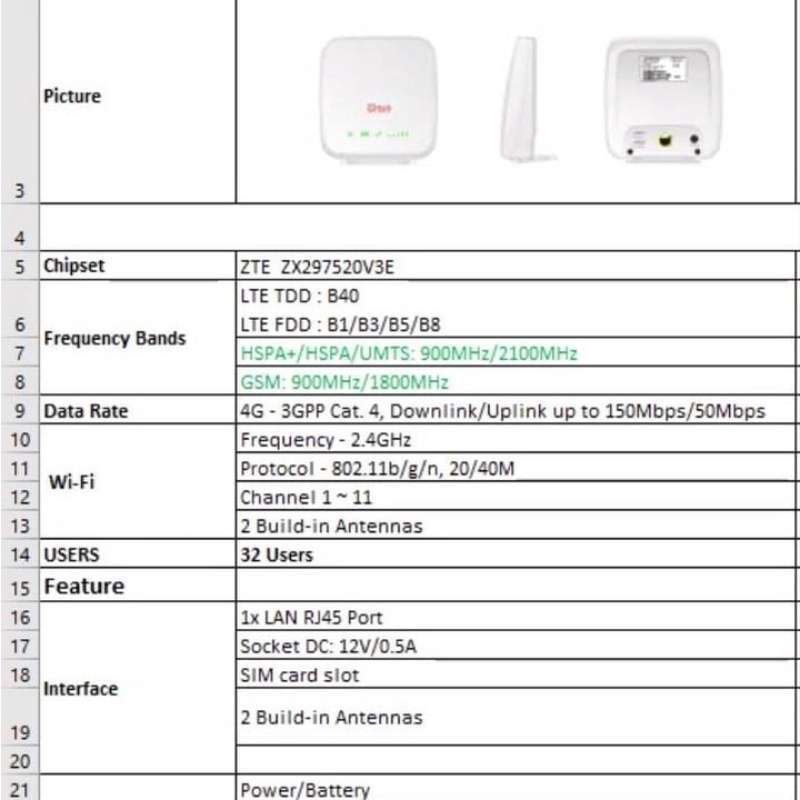 Jual Advan Orbit Star A10 Telkomsel Modem Mifi 4g Di Seller Megacomp ...