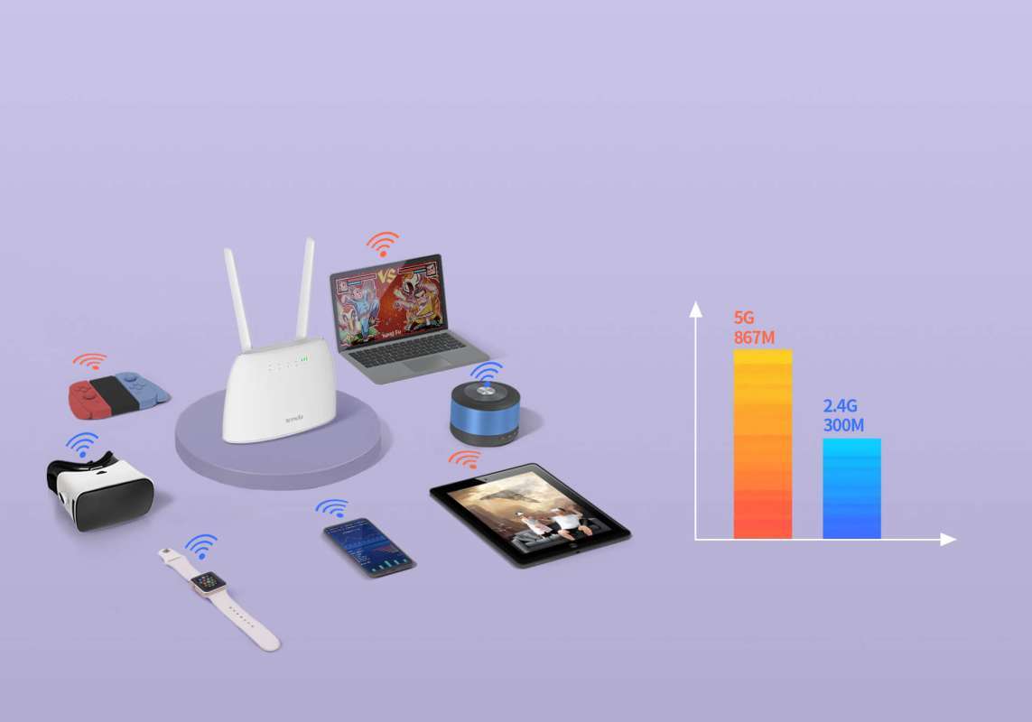 Jual Tenda 4g07 Router Ac1200 Modem Wifi 4g Lte Dual Band Simcard 4g-07 ...