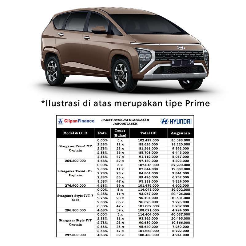 Jual Hyundai STARGAZER Style 7 Seat IVT Mobil di Seller Blibli.com ...