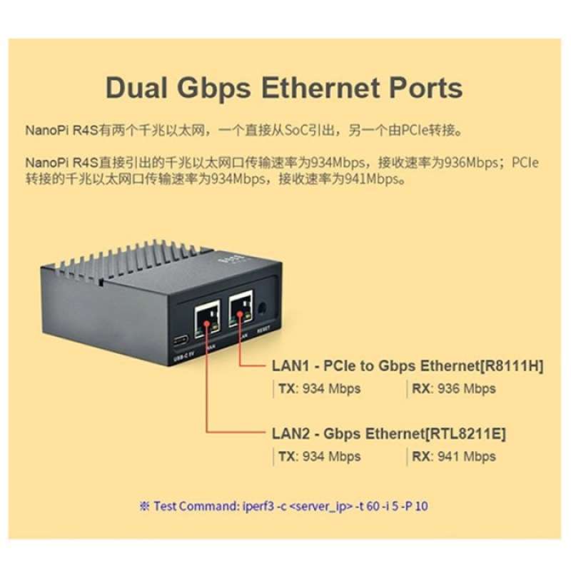 Jual Dulce Quu Nanopi R4S Router Mini Dengan Port Ethernet Ganda di ...