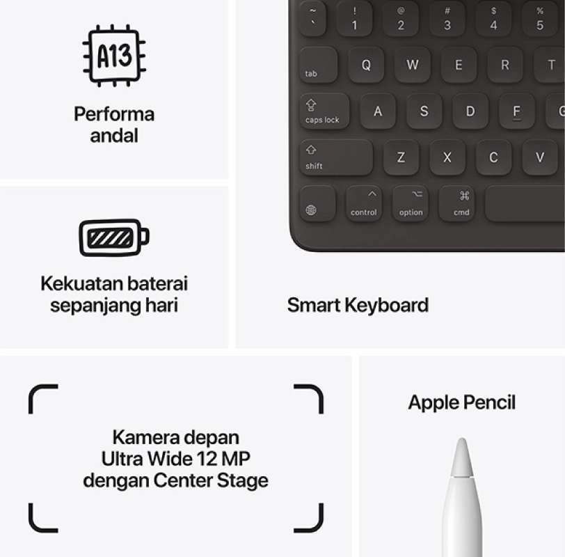 Jual iPad (generasi Ke-9) - Silver 64 GB Wi-Fi Di Seller Blibli - Apple ...