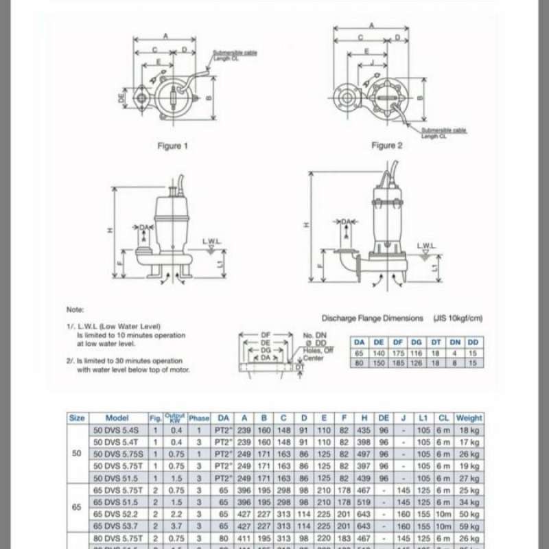 Jual Pompa Ebara 80dvsa53.7 3,7kw 380v Submersible Pump Ebara Air Kotar Di Seller Mitra Maju ...