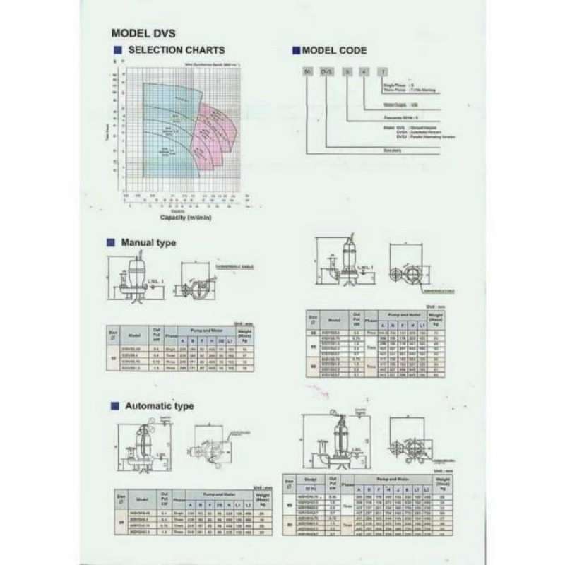 Jual Pompa Ebara 80dvsa53.7 3,7kw 380v Submersible Pump Ebara Air Kotar Di Seller Mitra Maju ...