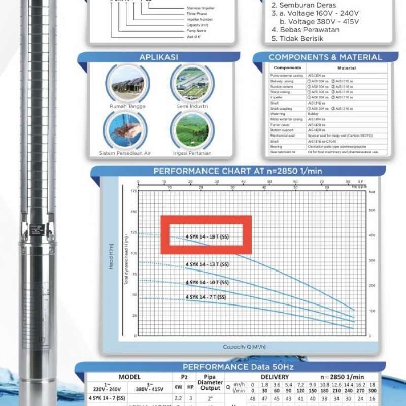 Jual York 4syk 14-18 T Ss 7,5 Hp Plus Vontrol Box Pompa Submersible 3 ...