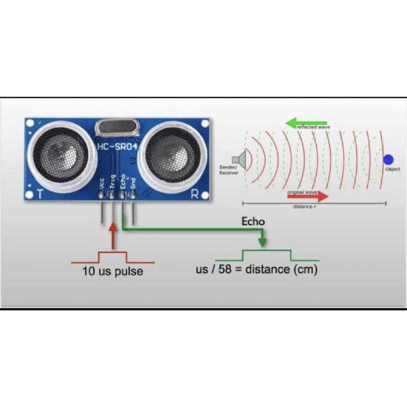 Jual Modul sensor ultrasonik pengukur jarak Arduino di Seller King ... Jual Modul sensor ultrasonik pengukur jarak Arduino di Seller King ...