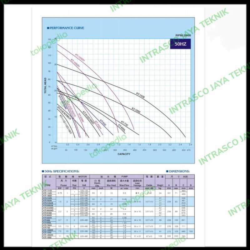 Jual Mesin Pompa Air Kontraktor Showfou Kt-732h Submersible Pump Sumpit Di Seller Intrasco Jaya ...