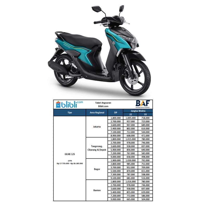 Jual Promo Spesial Tahun Baru BAF - [DP] Yamaha Gear 125 Standard ...
