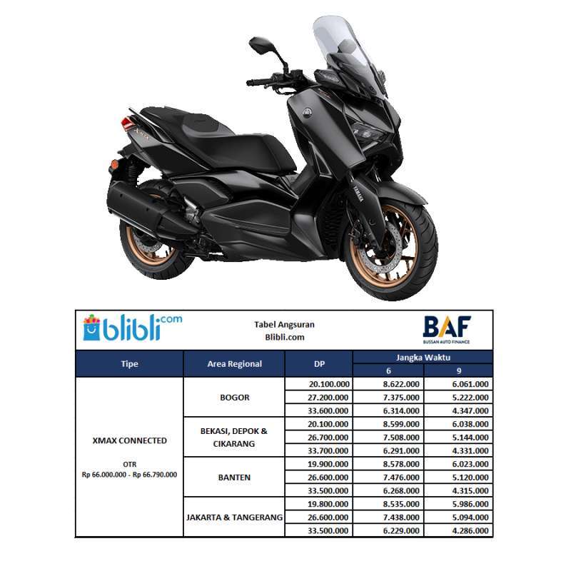 Jual BAF - INDENT [DP] Yamaha XMAX Connected Sepeda Motor [OTR ...
