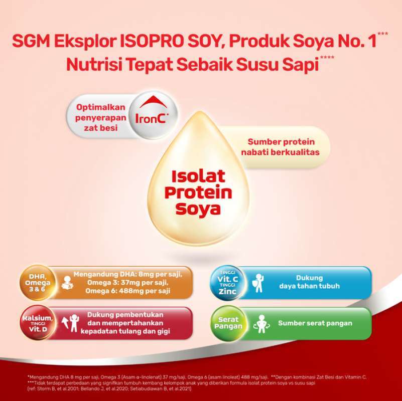 Jual Sgm Eksplor Isopro Soy 1+ Vanilla Susu Pertumbuhan 400gr Di Seller Meedina Corner ...