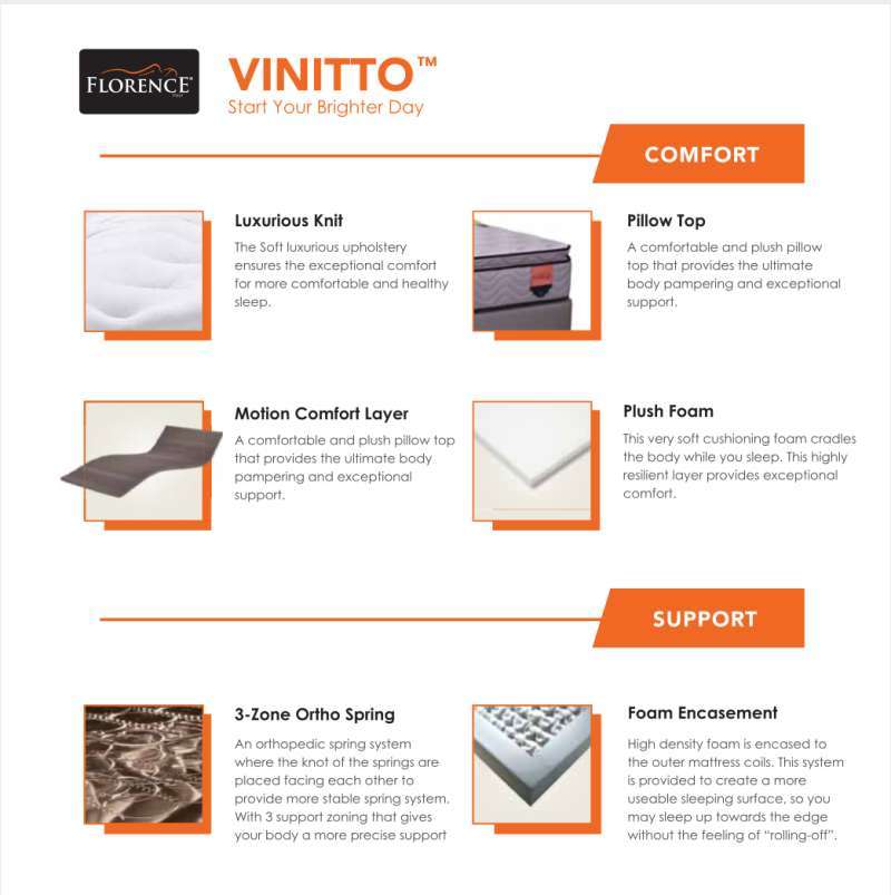 Jual Florence Vinitto Agm Fatmawati Jakarta - 200 X 200 Di Seller Agm ...