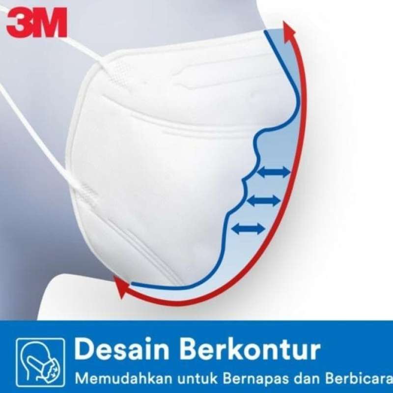 Jual 3m Masker Kf94 / Masker Kesehatan Masker Medis 1box Isi 20 Pcs Di ...