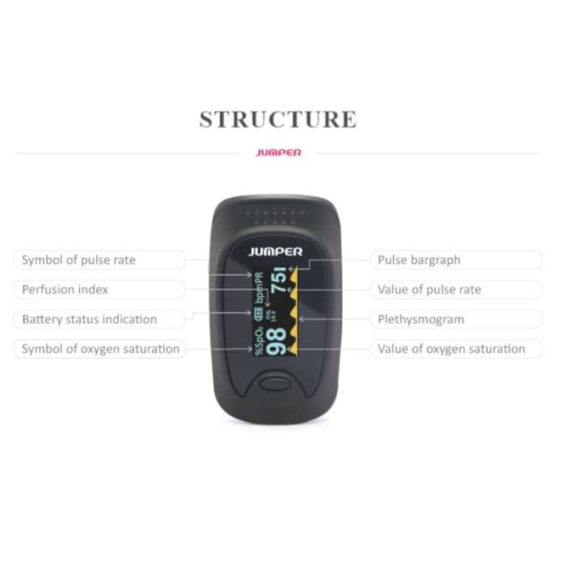 Jual Jumper Jpd-500d Pulse Oximeter / Oxymeter Alat Saturasi Spo2 Di ...
