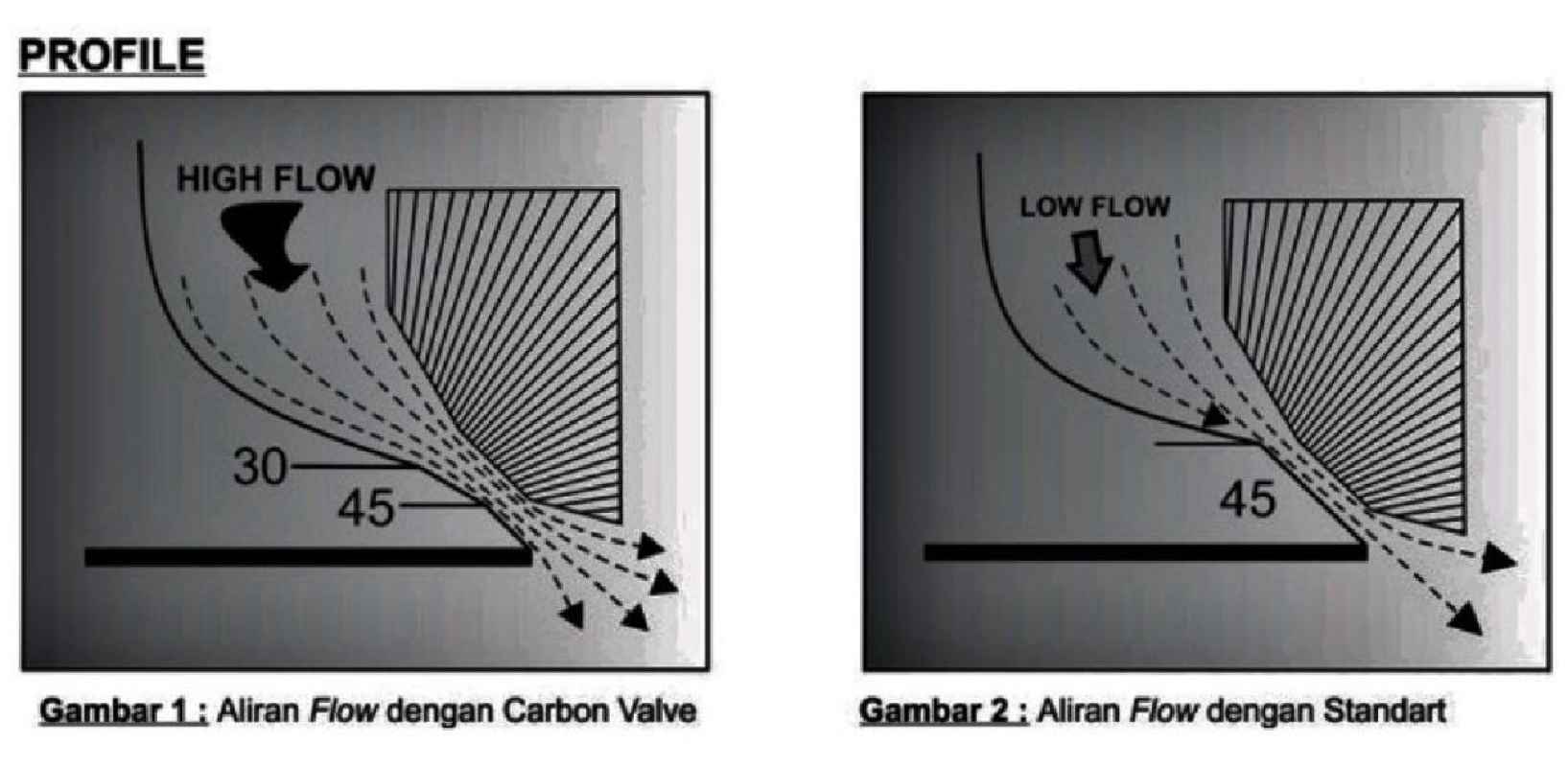 Jual Klep Brt Ukuran Standar Klx Dtracker 150 Crf 150 Verza New Megapro ...