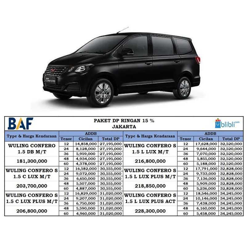 Jual Wuling Confero 1.5 DB Mobil [Paket DP Ringan 15%] di Seller ...