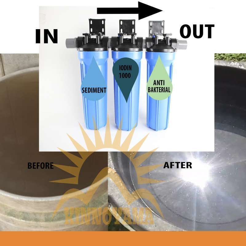 Promo Paket Filter Air Ledeng - Pdam Antibacterial -gm3 Blue -sma ...