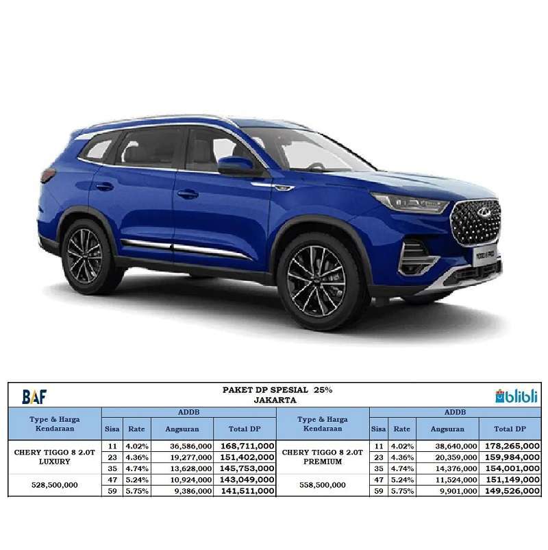 Jual CHERY Tiggo 8 2.0T LUXURY Mobil [Paket DP Spesial 25%] di Seller ...