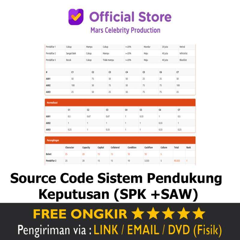 Jual Source Code Software Sistem Pendukung Keputusan (spk) Metode Simple Additive Weighting (saw ...