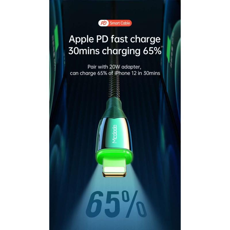 Jual Mcdodo Cable Pd Type C To Lightning Fast Charging 20W Iphone 12 ...