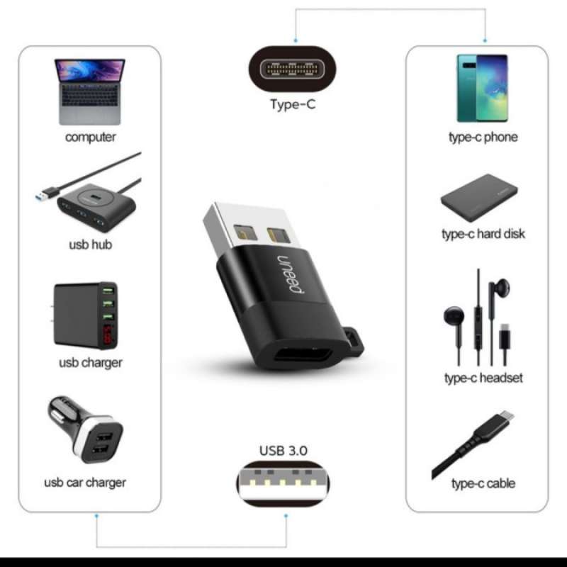 Jual Uneed Usb Otg 3.0 Usb A To Type C Adapter Converter Uat02ca Trendy ...
