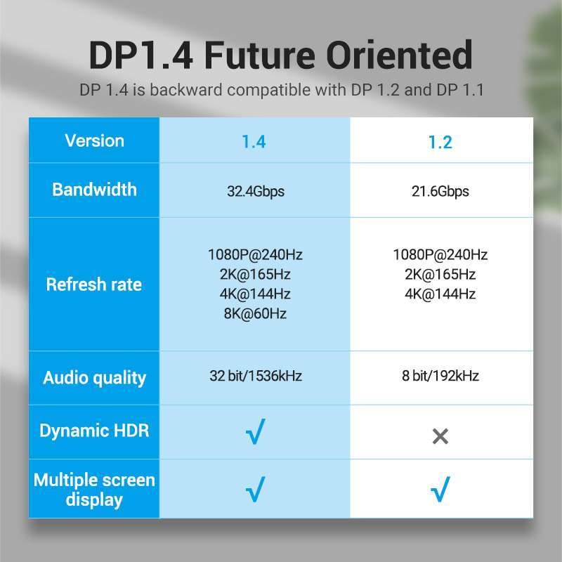Jual Vention Kabel Displayport Dp 1.4 Male To Male 4k 8k Hdr Adaptive ...