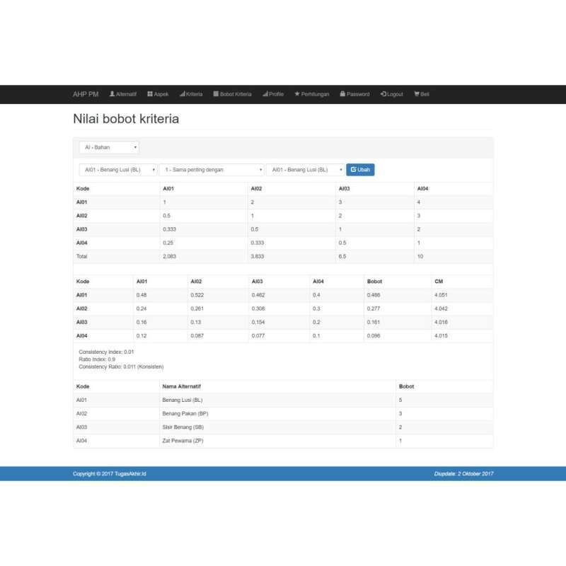 Jual Source Code Sistem Aplikasi Source Code Spk Metode Ahp Dan Profile Matching Dengan Php Dan