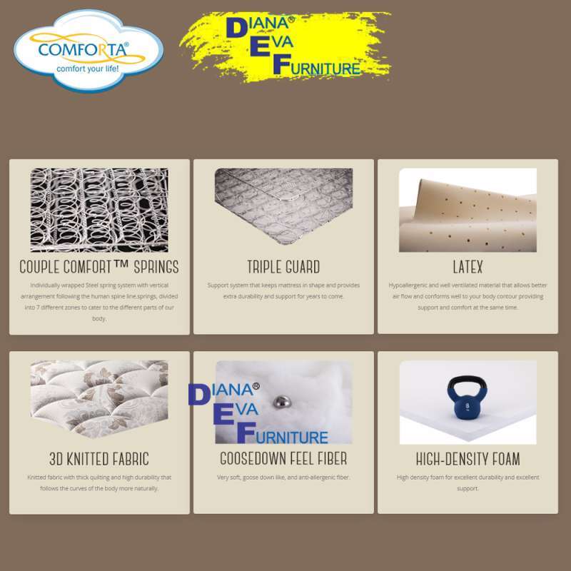 Promo Comforta Super Teenager 2in1 Set Kasur Springbed Diskon 54% di ...