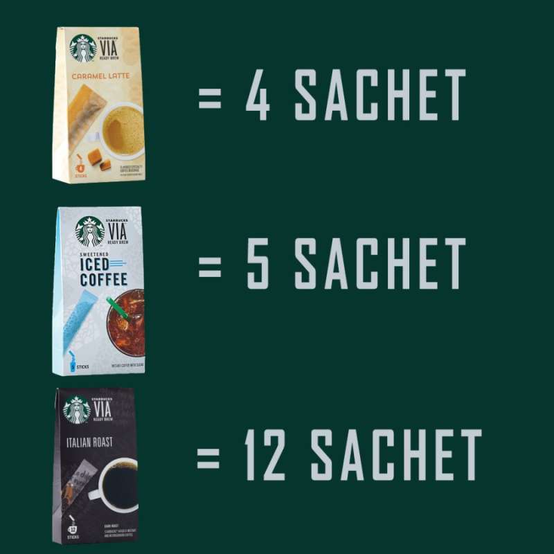 Jual Starbucks Via Instant Coffee Kopi Susu Bubuk Cappucino Latte ...