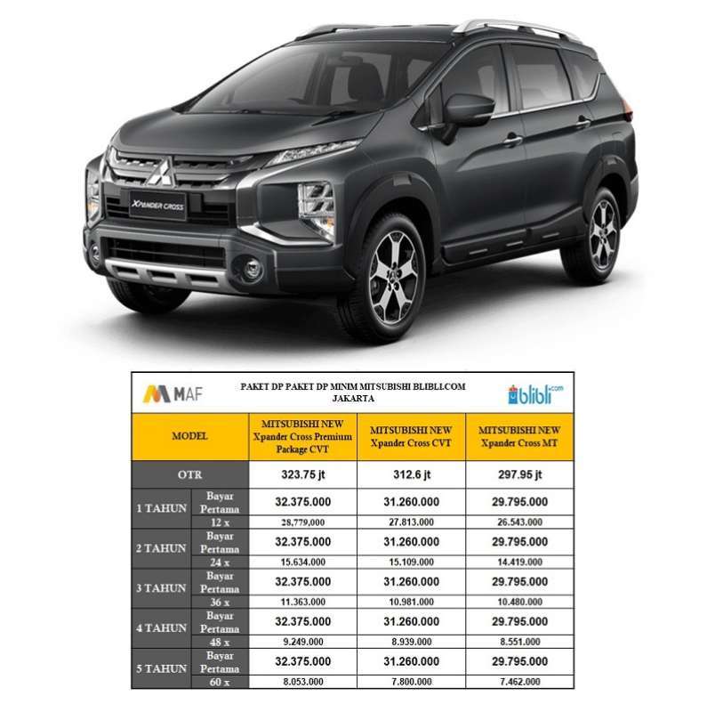 Jual Mitsubishi New Xpander Cross Premium Pakage Mobil [paket Dp Minim ...