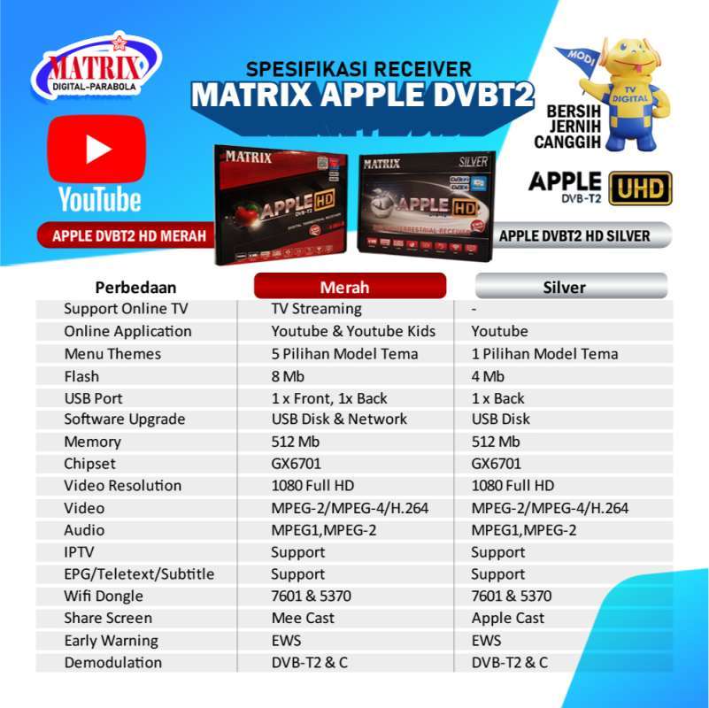 Jual Set Top Box Dvb T2 Matrix Garuda Apple Receiver + Antena Tv ...