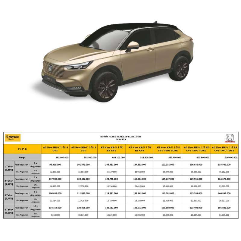 Jual All New Honda Hr-v 1.5l Se Cvt Two Tone Mobil [paket Tanpa Dp] - 3 ...