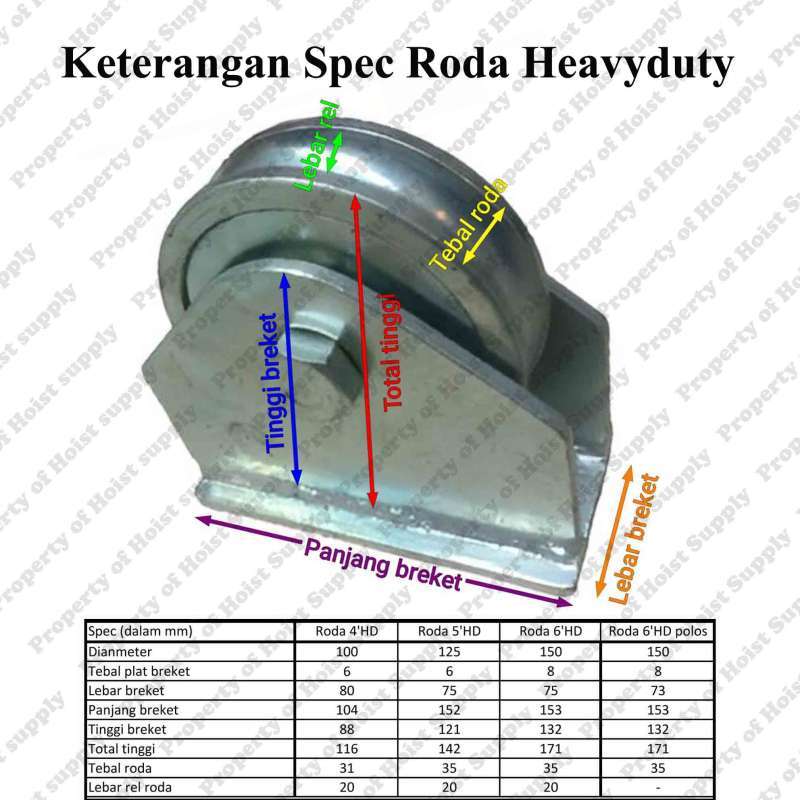 Jual Roda Pagar / Gerbang Beban Berat Extra Heavyduty 6 Inch ( 15 Cm ...
