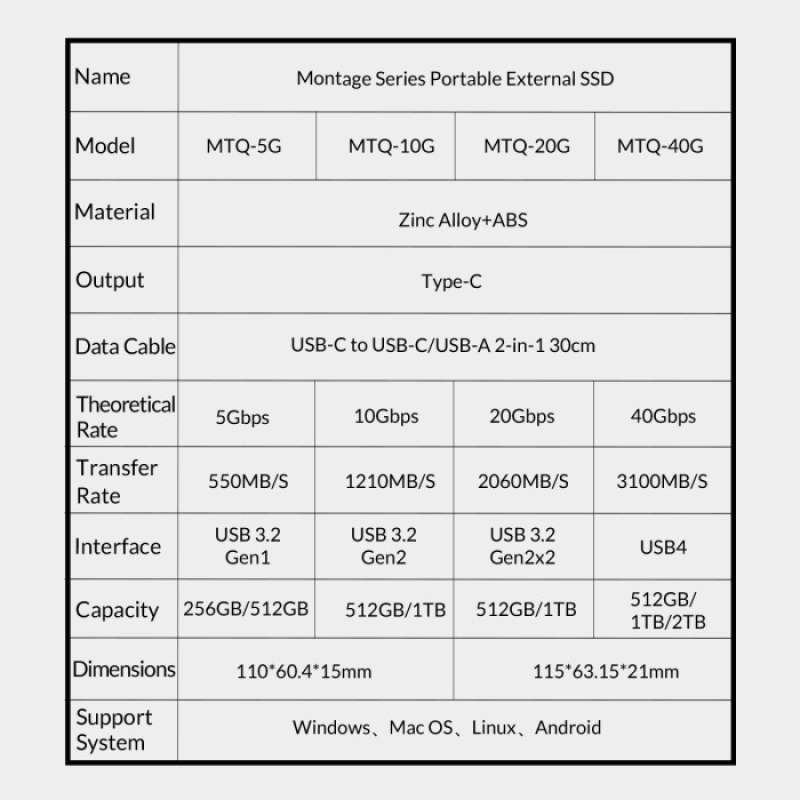 Promo Orico 512gb High Speed Portable Ssd Montage 40gbps Series-mtq-40g-512g Diskon 15% Di ...
