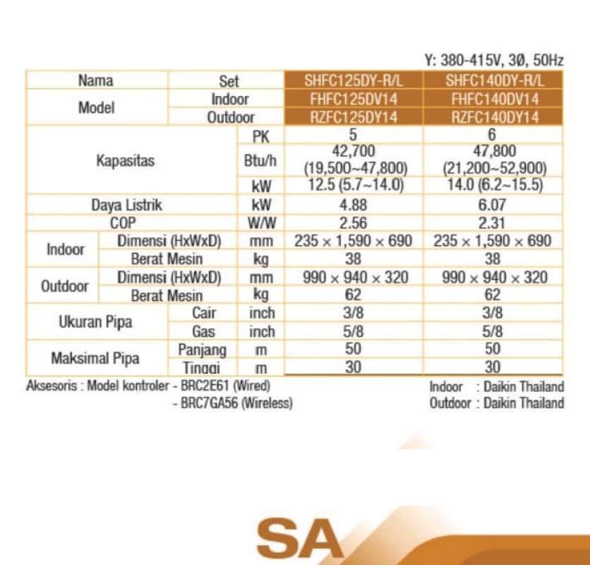 Jual Daikin Ac Ceiling Suspended Skyair Inverter Fhfc-125 5 Pk (3 Phase ...