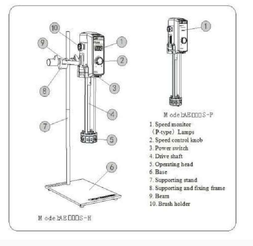 Jual Lab High Shear Mixer Emulsifying Machine AE500S-H 500W 70G 40L di ...