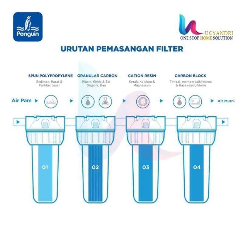 Promo Penguin Fb-20 Pp Filter Kotoran / Saringan Air, Tangki, Toren ...
