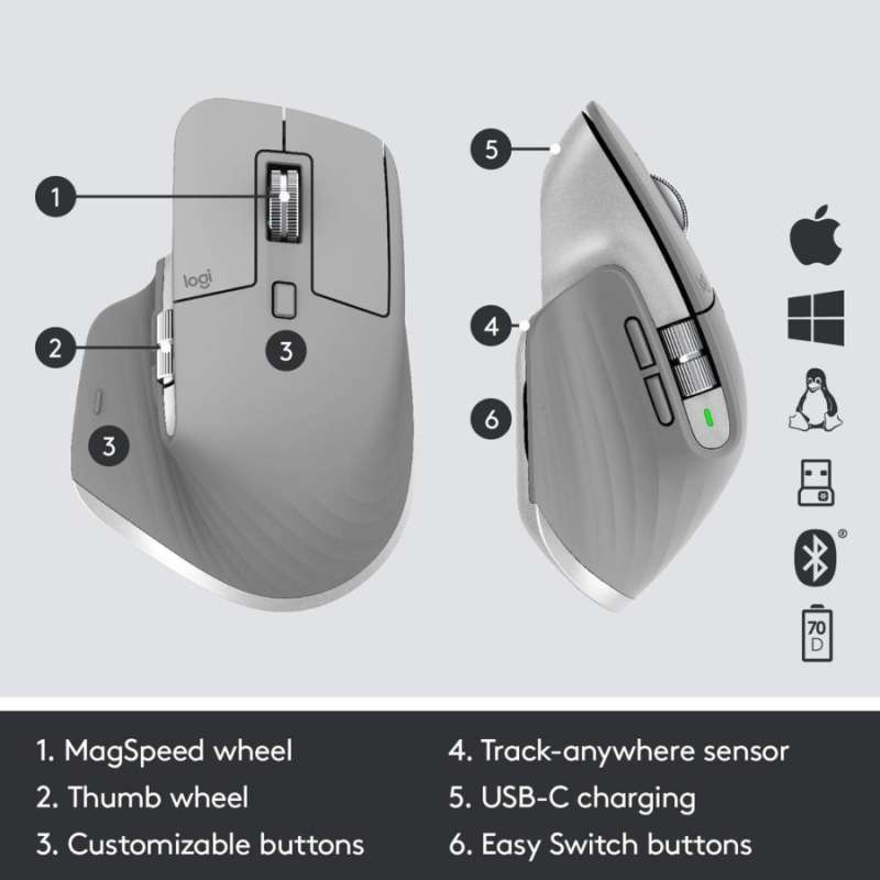 Jual Logitech Mx Master 3s For Mac Wireless Mouse With Dongle Di Seller ...