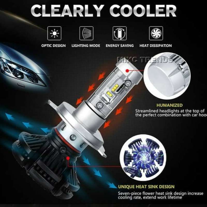 Jual Lampu Led Mobil H4 Led Philips X3 Lumiled 12000 Lm Di Seller Gajendra - Cengkareng Timur ...