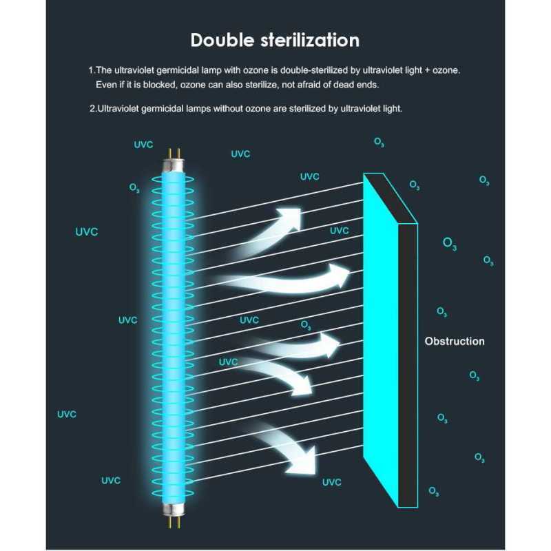 Jual GLO - Lcamaw Lampu UV Ultraviolet Sterilizer Virus Bakteri 8W - SP-T5-UV Warna Putih di ...