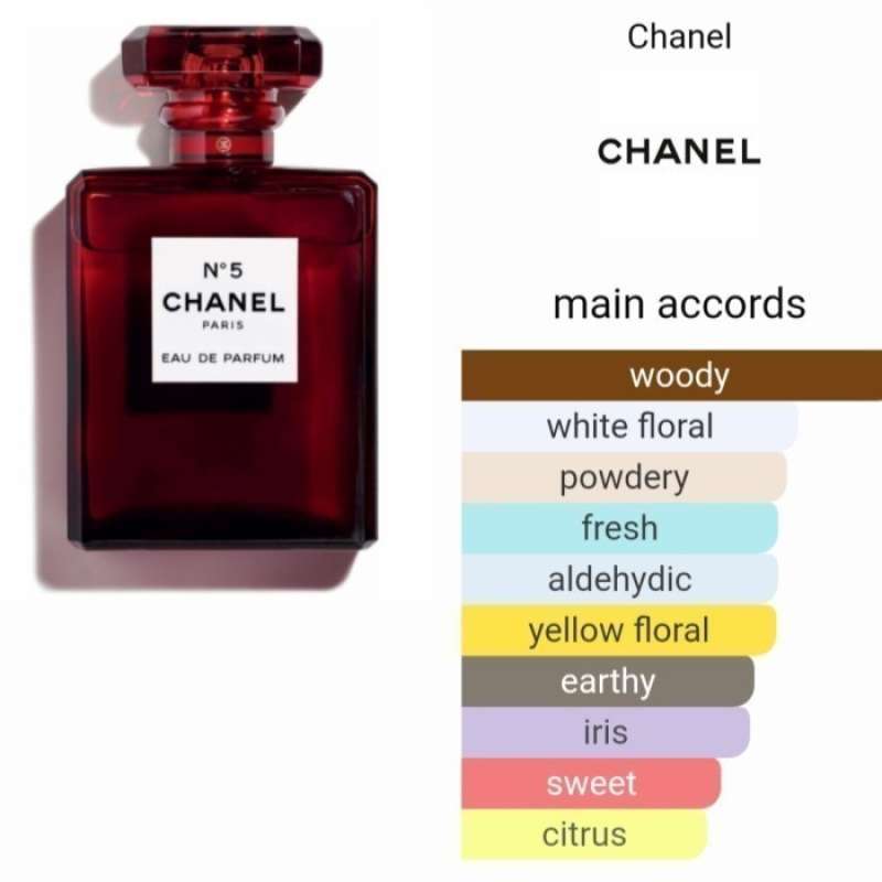 Jual Chanel No 5 Red Edition Edp 100ml Original Full Set Di Seller Kakatuashop - Pasar Manggis ...