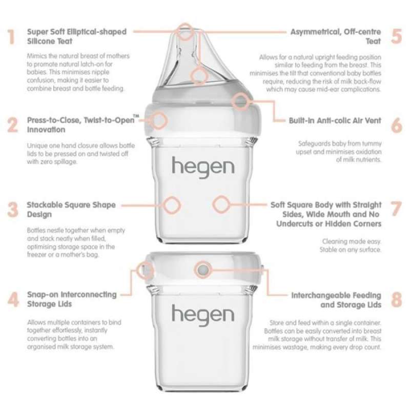 Jual Hegen PPSU Feeding Bottle 330ml / botol susu hegen di Seller Kecup.id Store - Petojo Utara ...