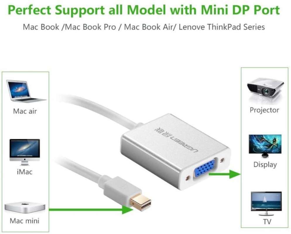 Jual Ugreen Mini Display Port To Vga Converter W/o Audio 25cm Di Seller ...