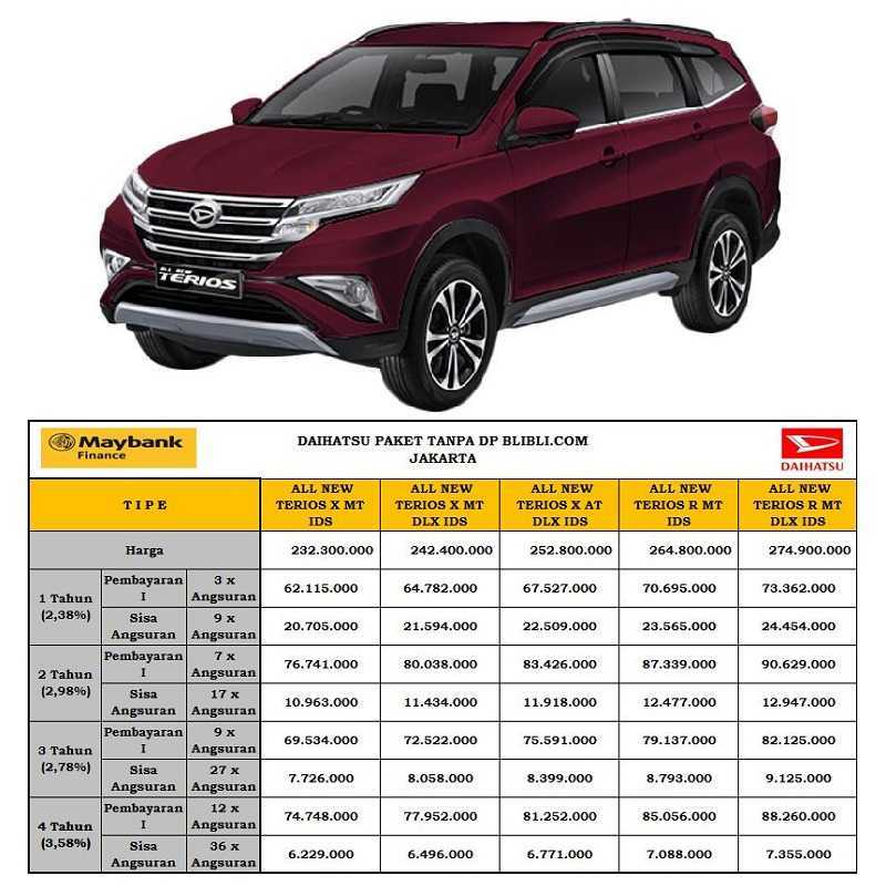 Jual Daihatsu All New Terios R MT DLX IDS Mobil [Paket Tanpa DP] di ...