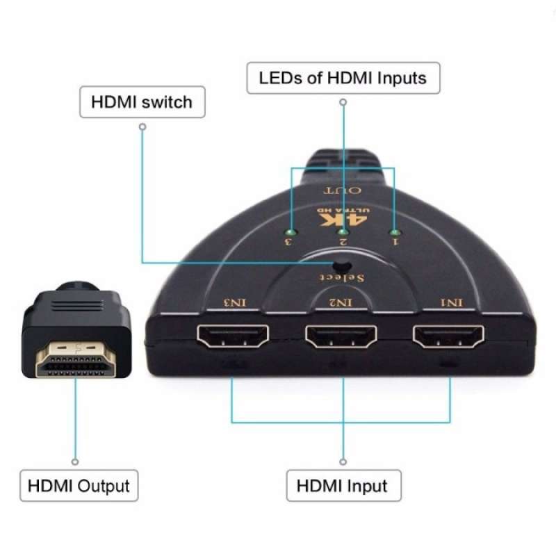 Jual HDMI Switch 3 Port 4K Ultra HD TV Switcher 3 Input 1 Output ...